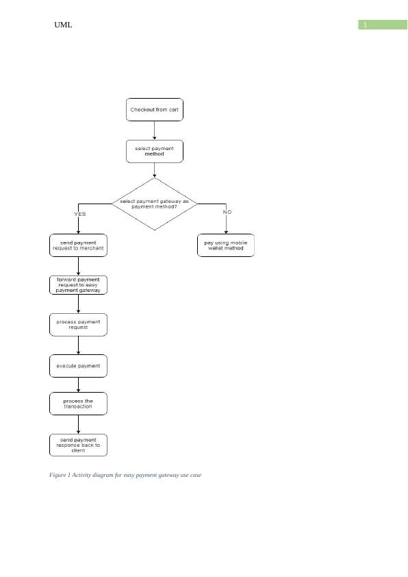 Systems Modelling: UML Diagrams & Payment System Use Cases
