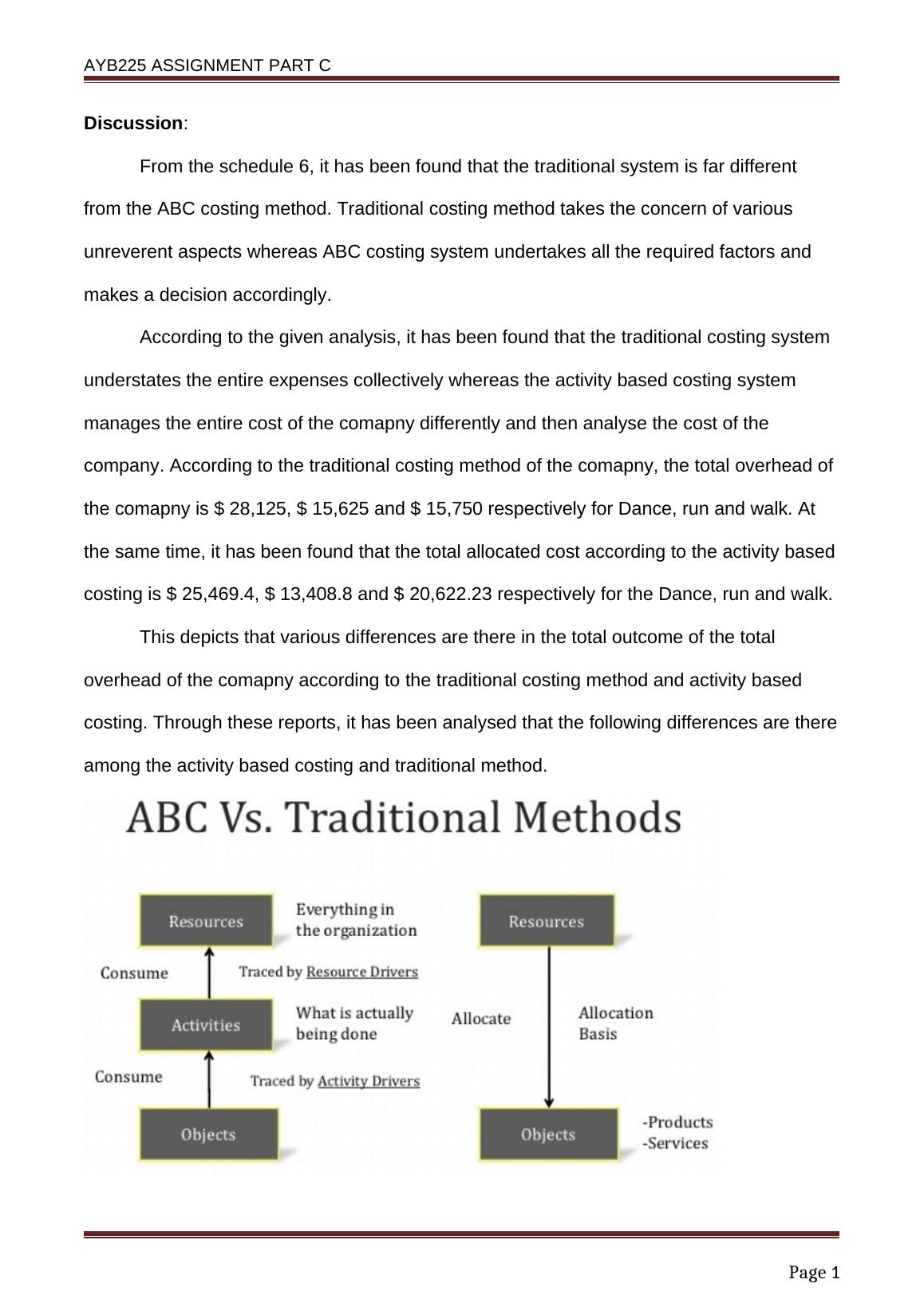 Traditional vs. ABC: Financial Analysis Discussion