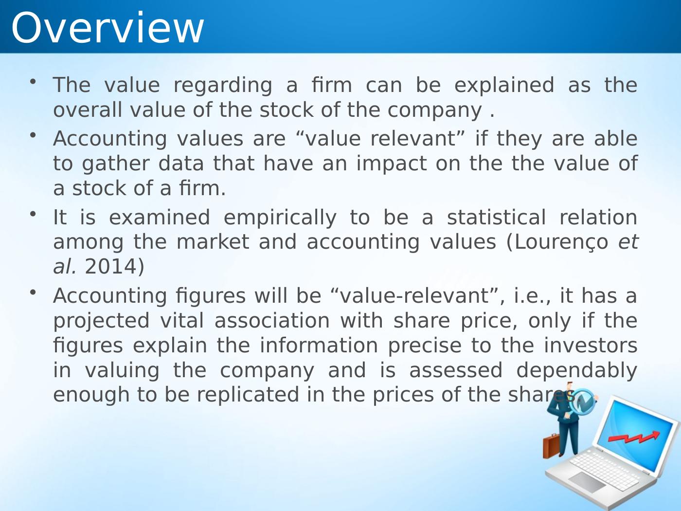 Financial Accounting: Value Relevance and Market Impact