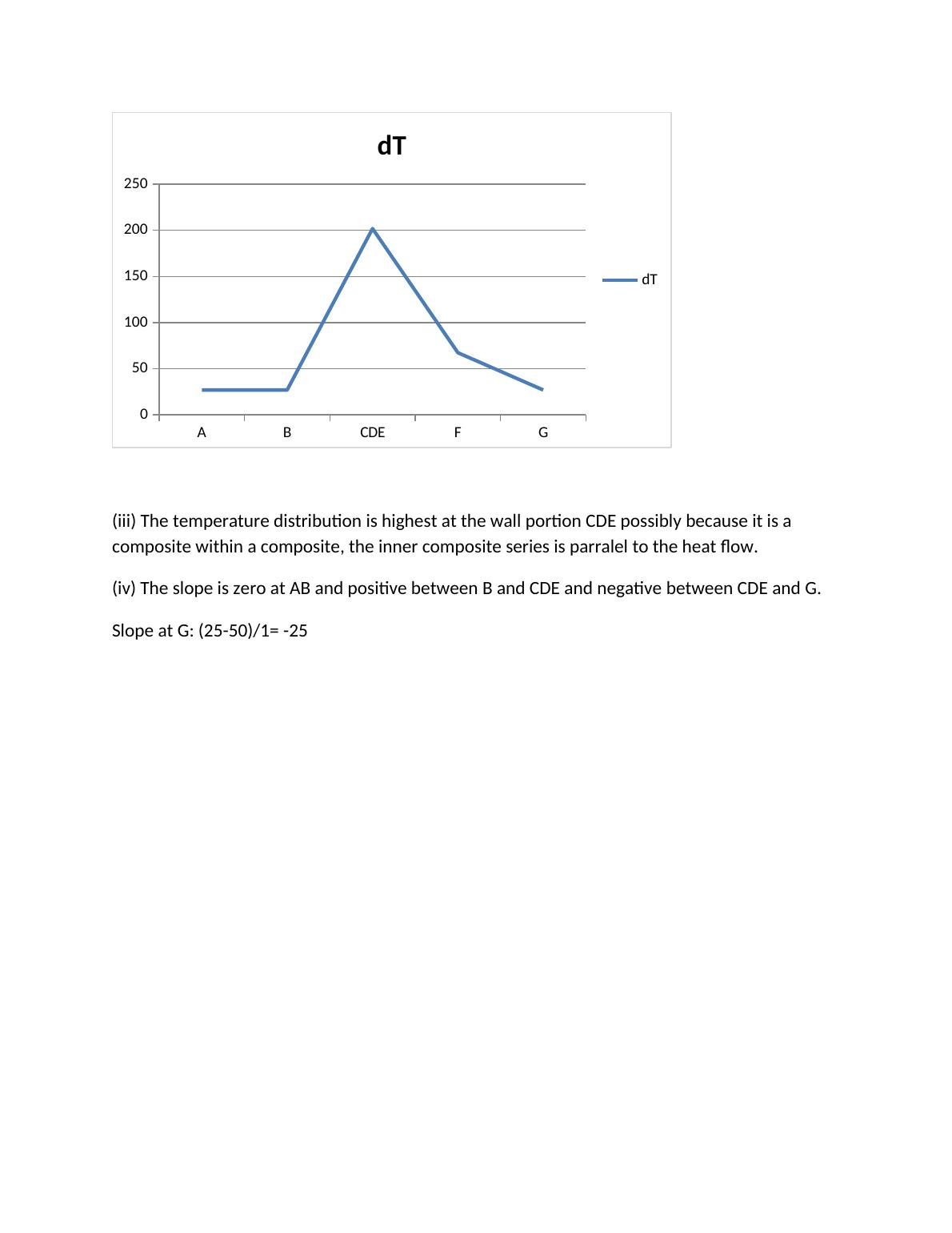 Chemical Engineering: Distillation Process and Mass Diffusion