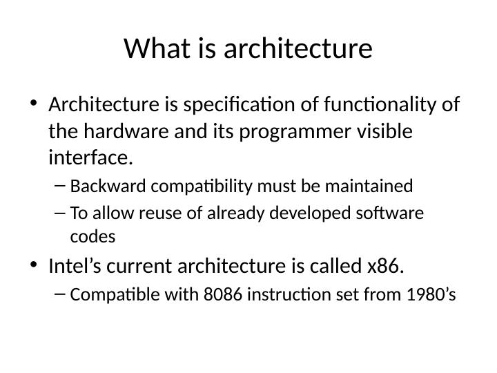 NIT3104 Architecture: In-depth Intel Core i7 Report