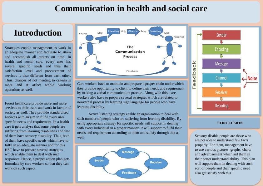 Analyzing Communication in Health & Social Care Sector