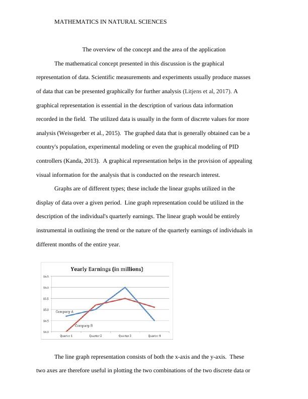 MATH111 Essay: Graphs, Medical Analysis and Applications