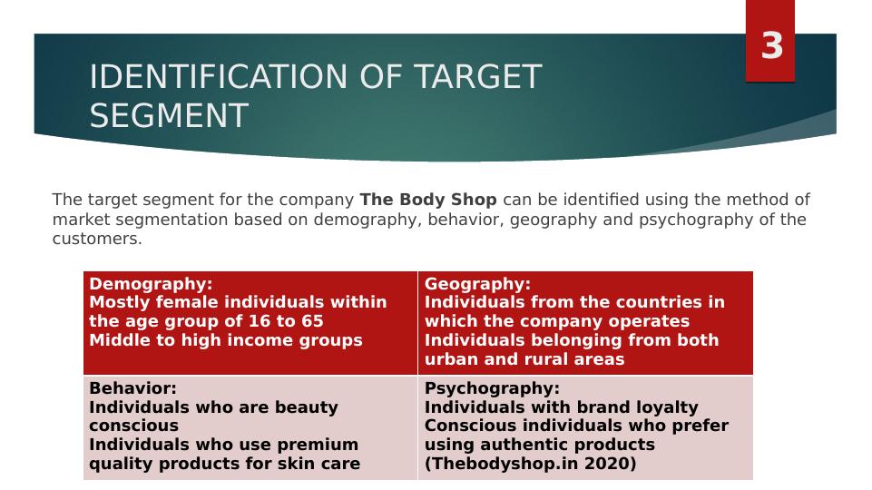 The Body Shop Marketing Plan Marketing