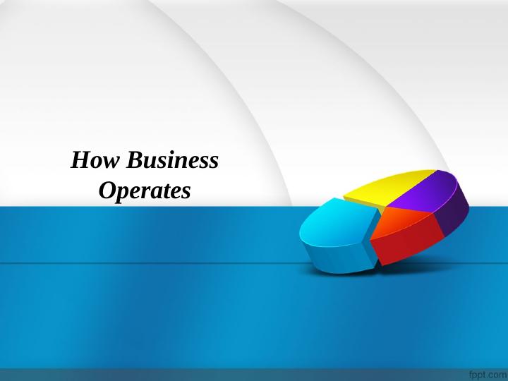 How Business Operates - Desklib