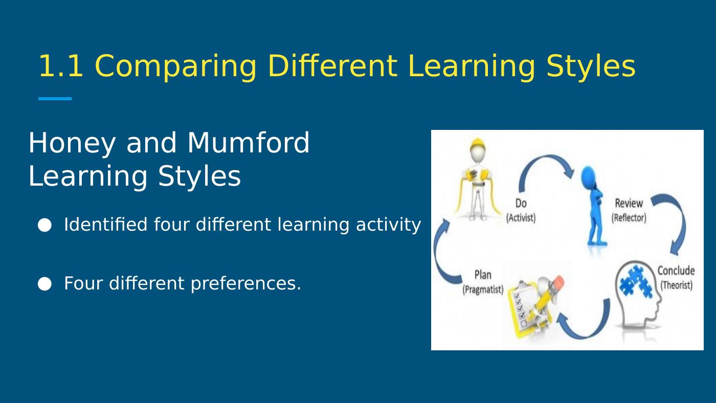 Understanding Learning Styles and Theories Assignment