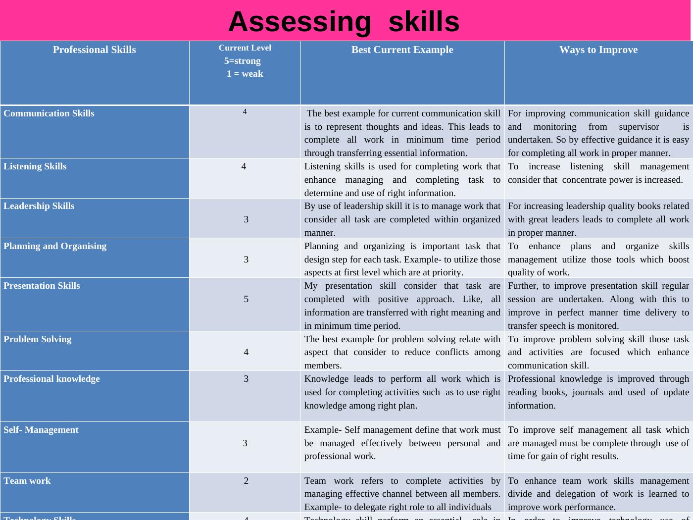 Professional Skills: Analysis and Improvement Plan