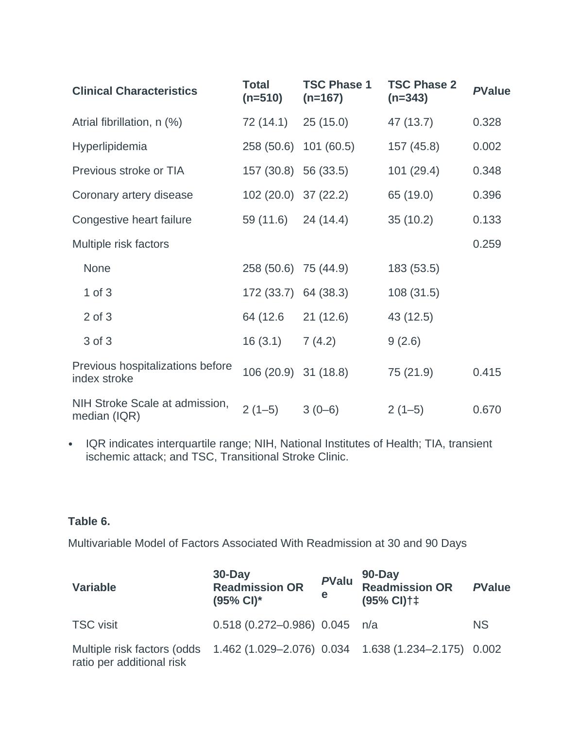 Public Health Data Analysis: Stroke & Fish Studies