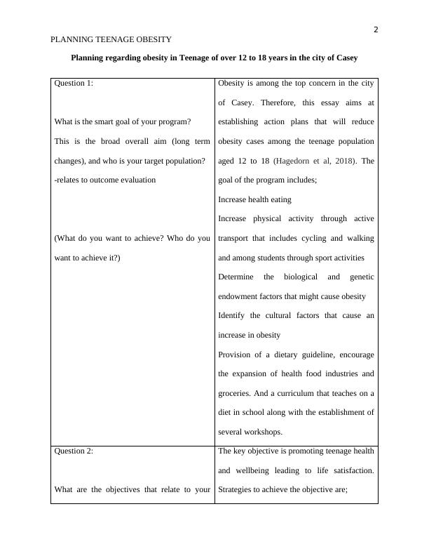 Health Promotion Program for Teenage Obesity in Casey