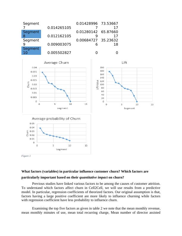 Cell2Cell Churn Management: Incentives and Testing