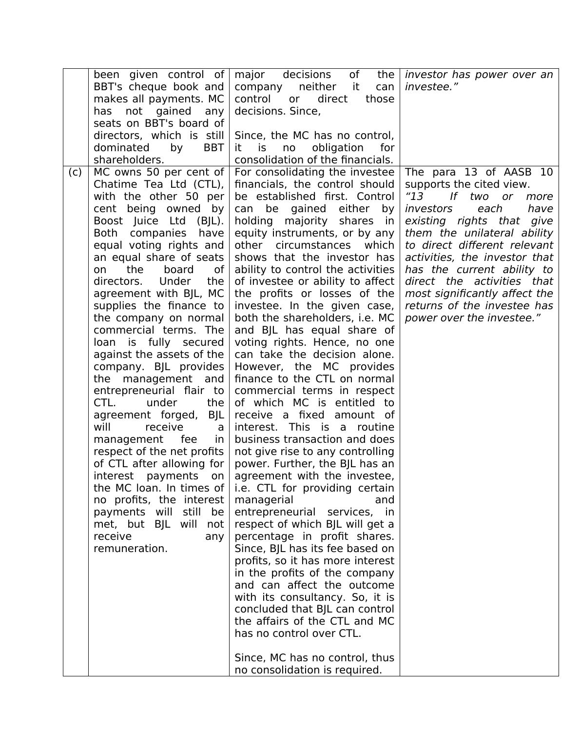 AASB 10 Consolidation and Acquisition Analysis - Finance