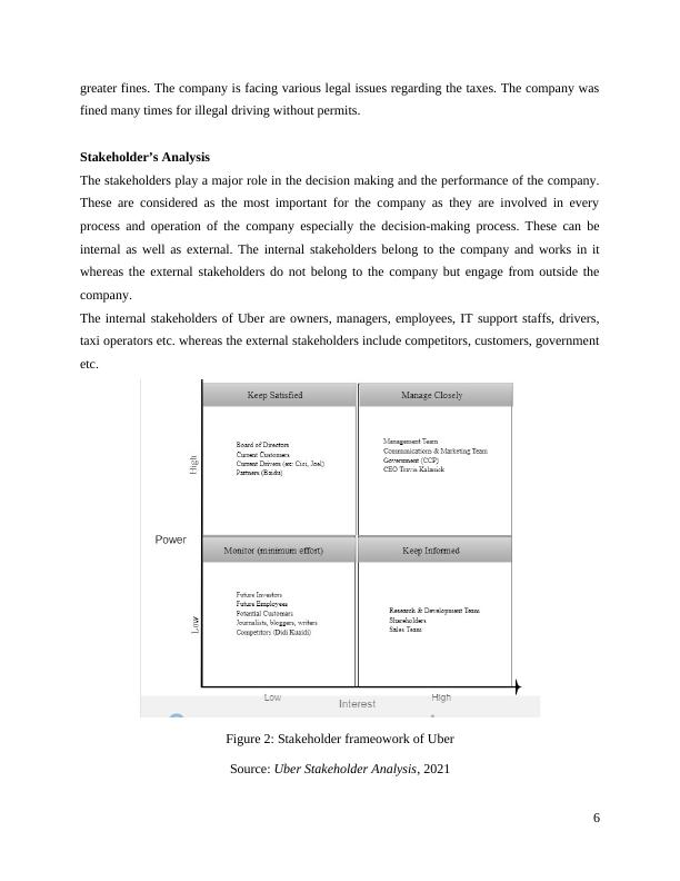 Business Strategy of Uber