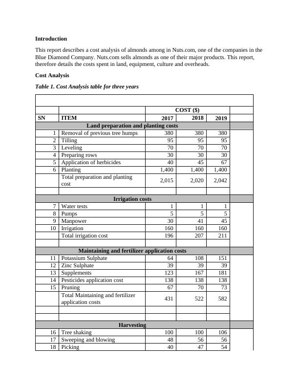 Detailed Almond Production Cost Analysis for Nuts.com