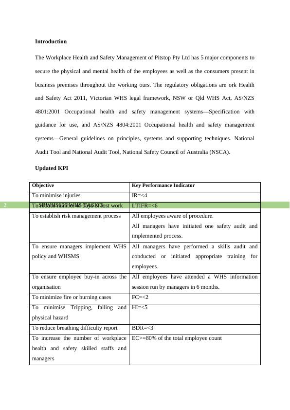 SBWHS605: WHS Performance Review, Evaluation and Improvement