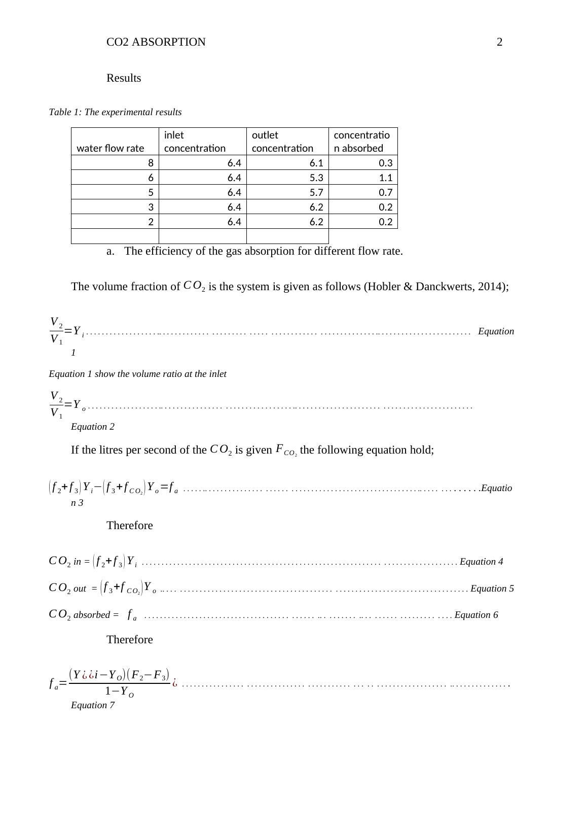 Co2 Absorption Experiment Report Shc4011 Sic2017