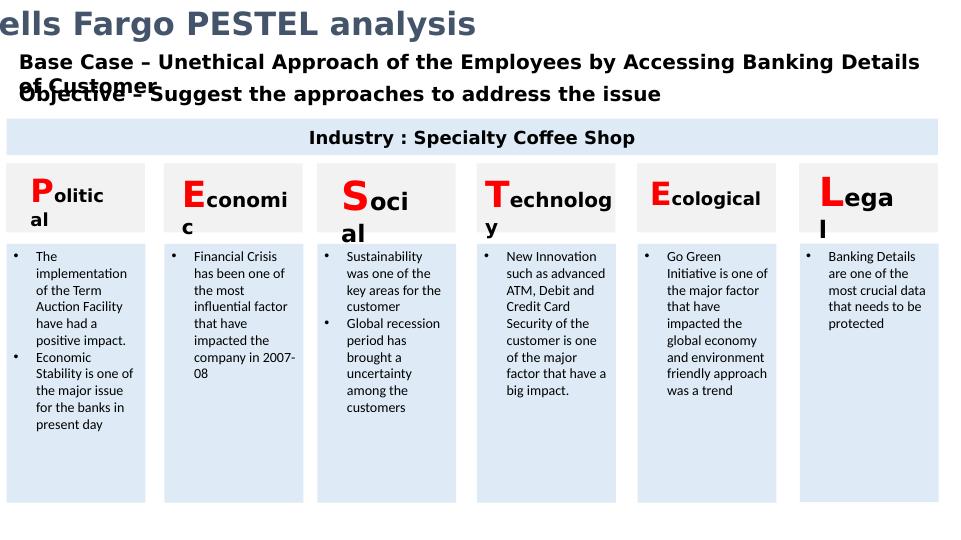 Comprehensive Analysis of Wells Fargo: Exploring PESTEL Insights ...