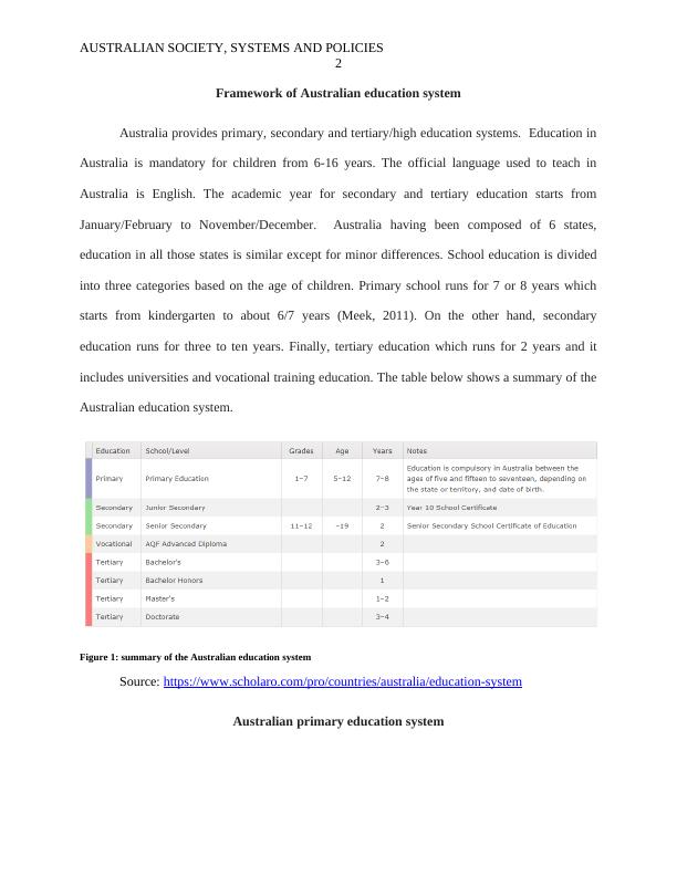 Australian Education System: Framework and Policies