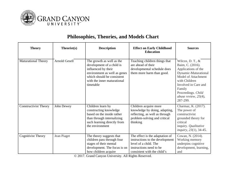 Philosophies Theories and Models Chart Theory 2022