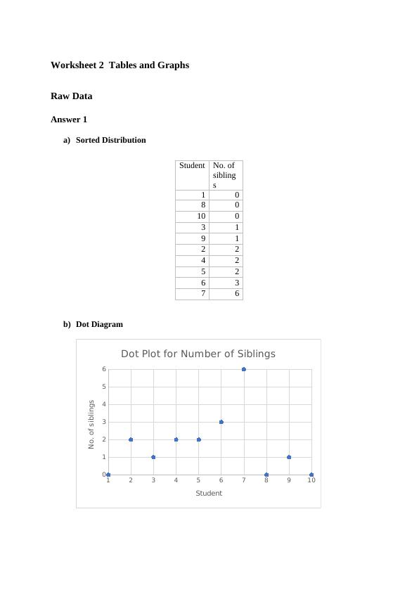 Tables and Graphs Raw Data