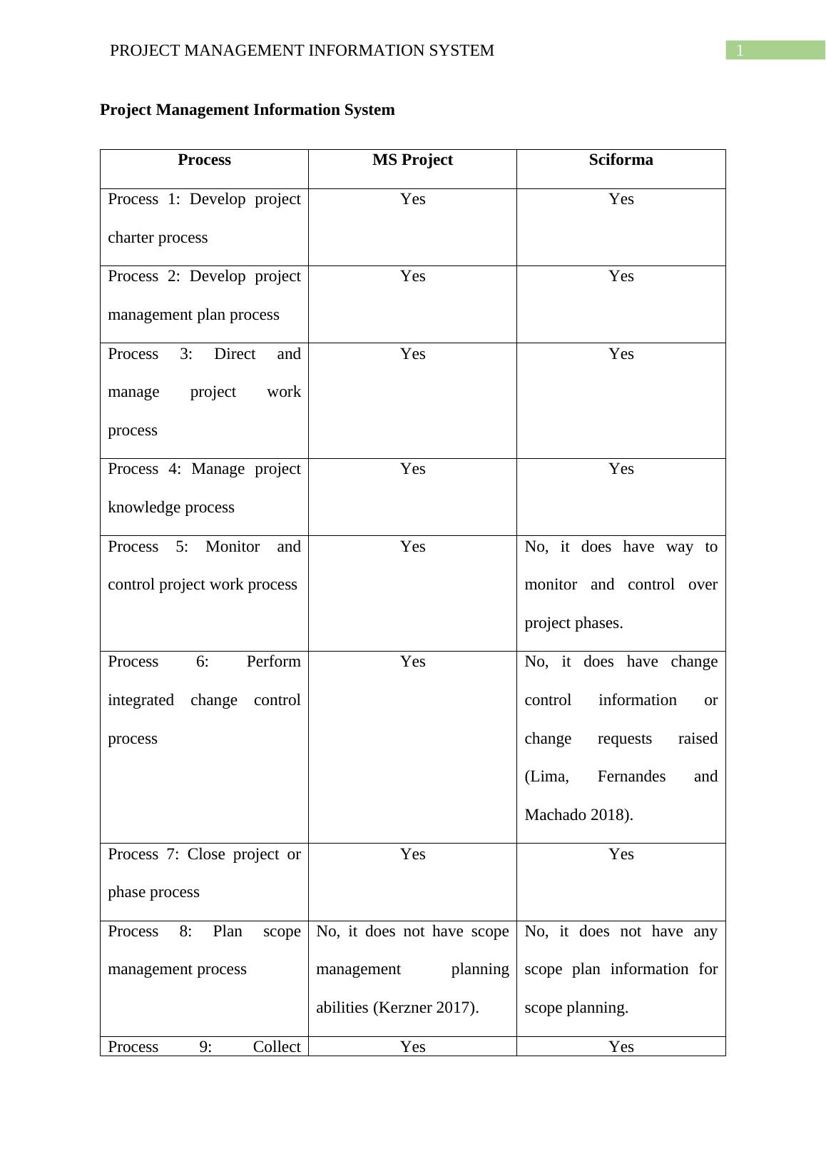 Project Management Information System 2022