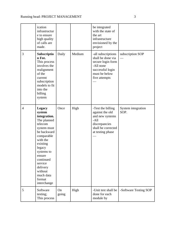 Subsidiary Management Plan Project 2022
