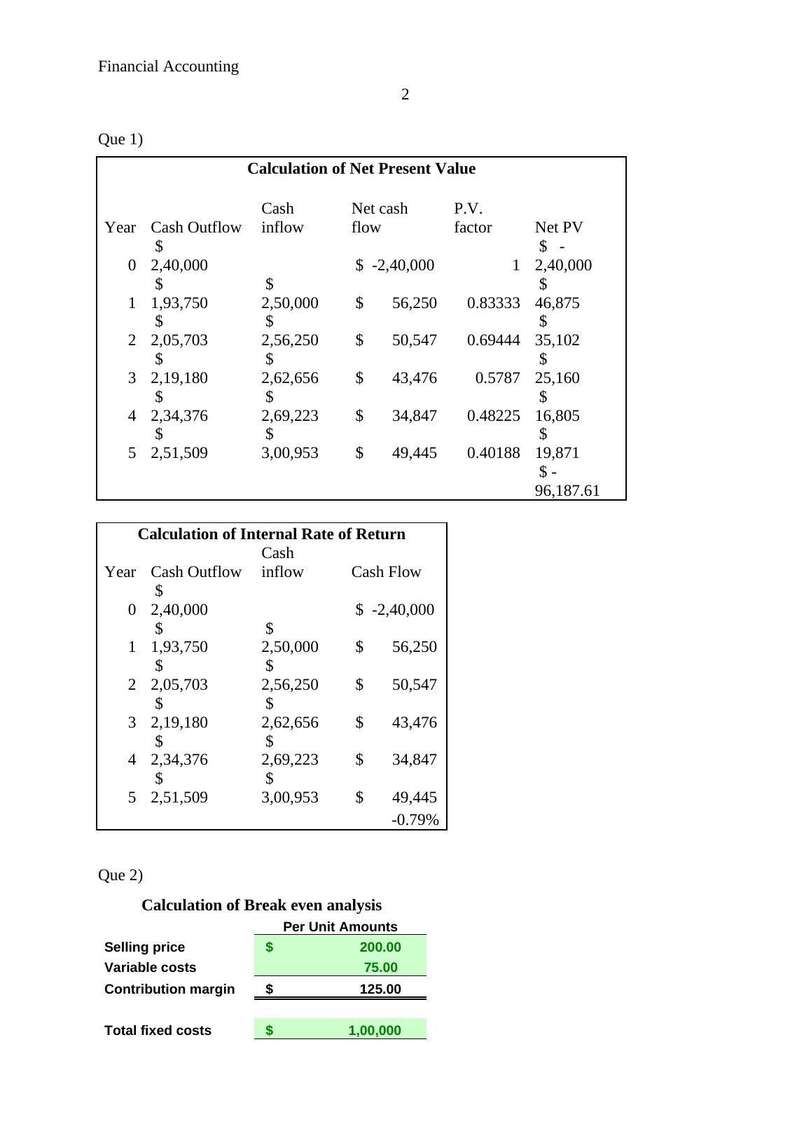 Financial Analysis: NPV, IRR, Breakeven, and Sensitivity