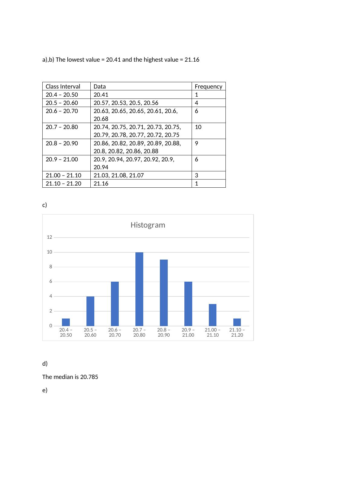 Statistics & Probability Assignment: Detailed Analysis