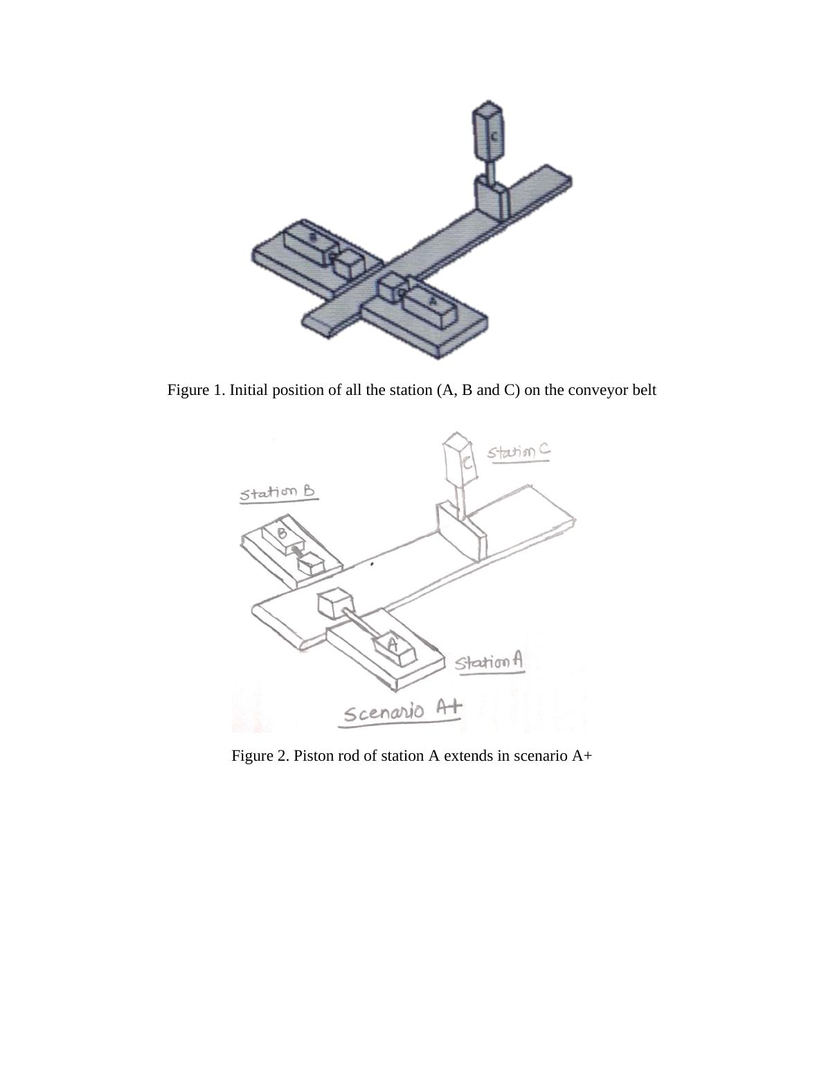 Piston Movement on a Conveyor Belt | Report