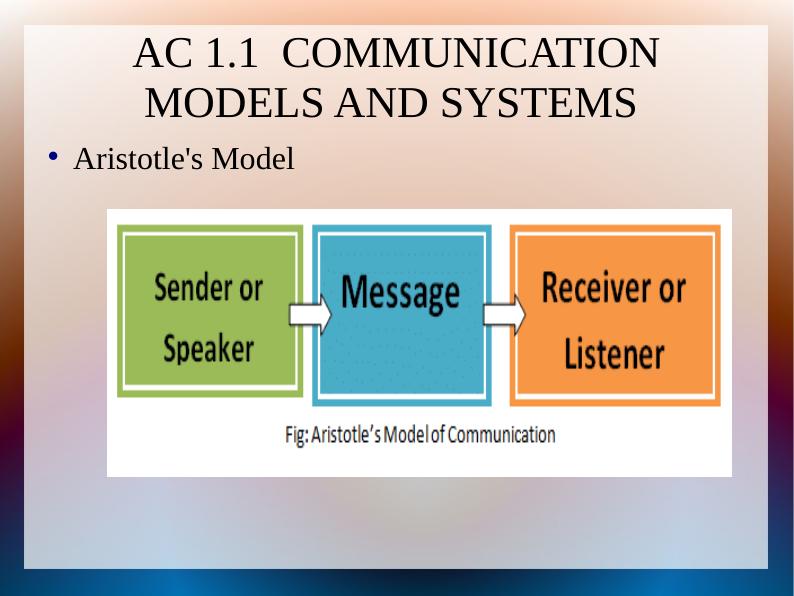Business Communication: Models, Systems, and Effectiveness