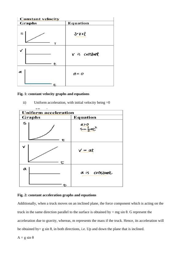 Uniform Motion, and Uniformly Accelerated Motion Experiment 2022