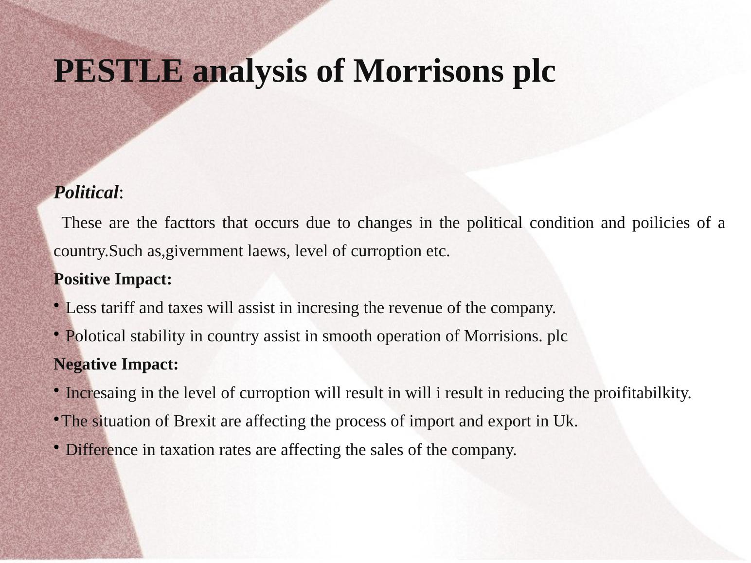 Morrisons PLC Strategic Analysis using PESTLE & SWOT