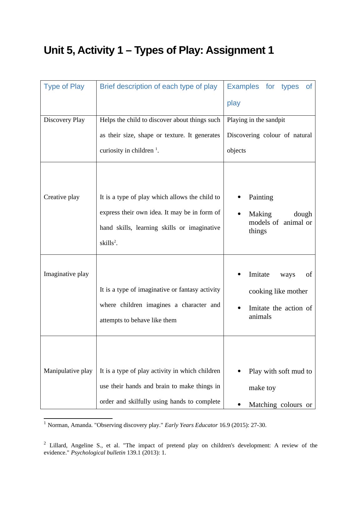 Types of Play: Significance of Different Play Types