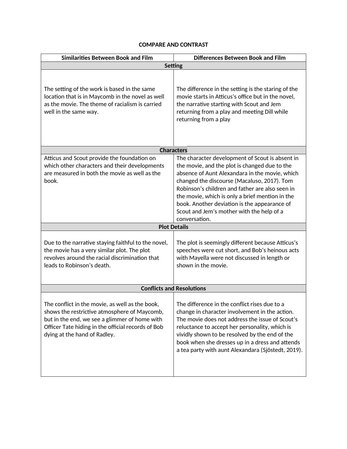 To Kill a Mockingbird: Adaptation Changes and Their Impact