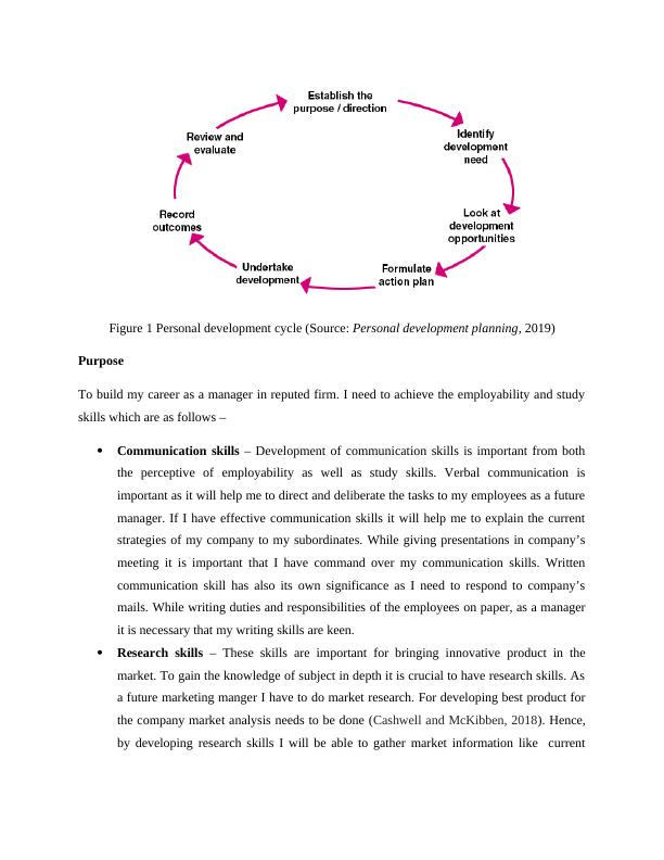 Personal and Professional Development | Desklib