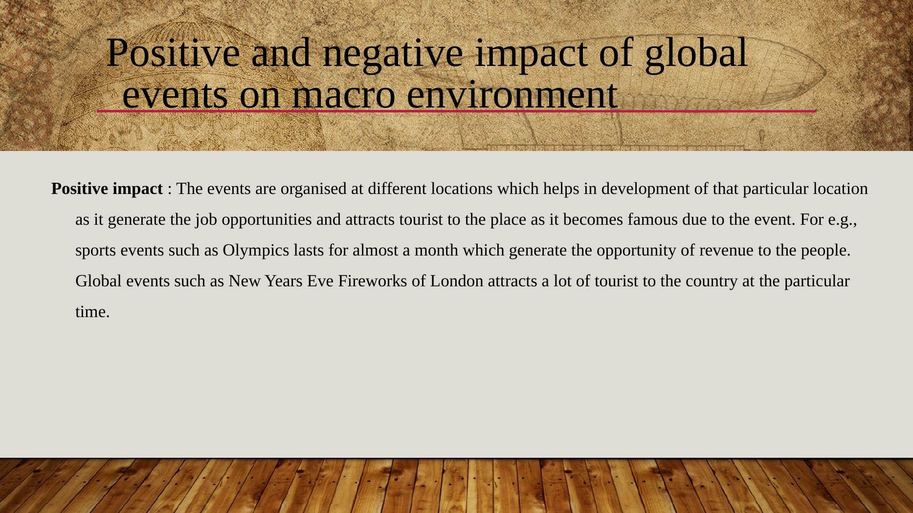 Impact of Global Events on Macro Environment