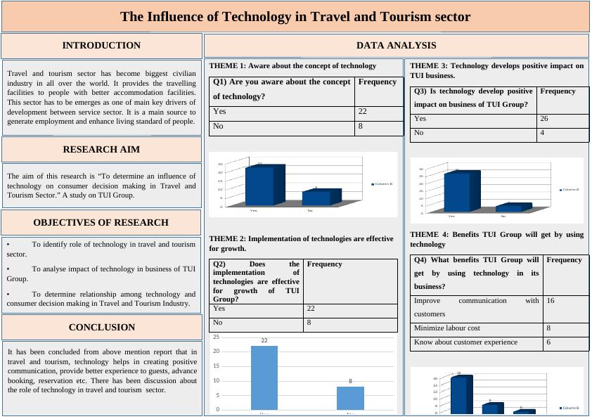The impact of technology on travel and tourism sector