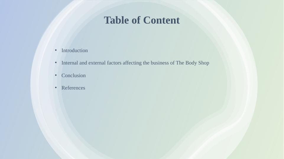 Introduction to Business Practice - Desklib