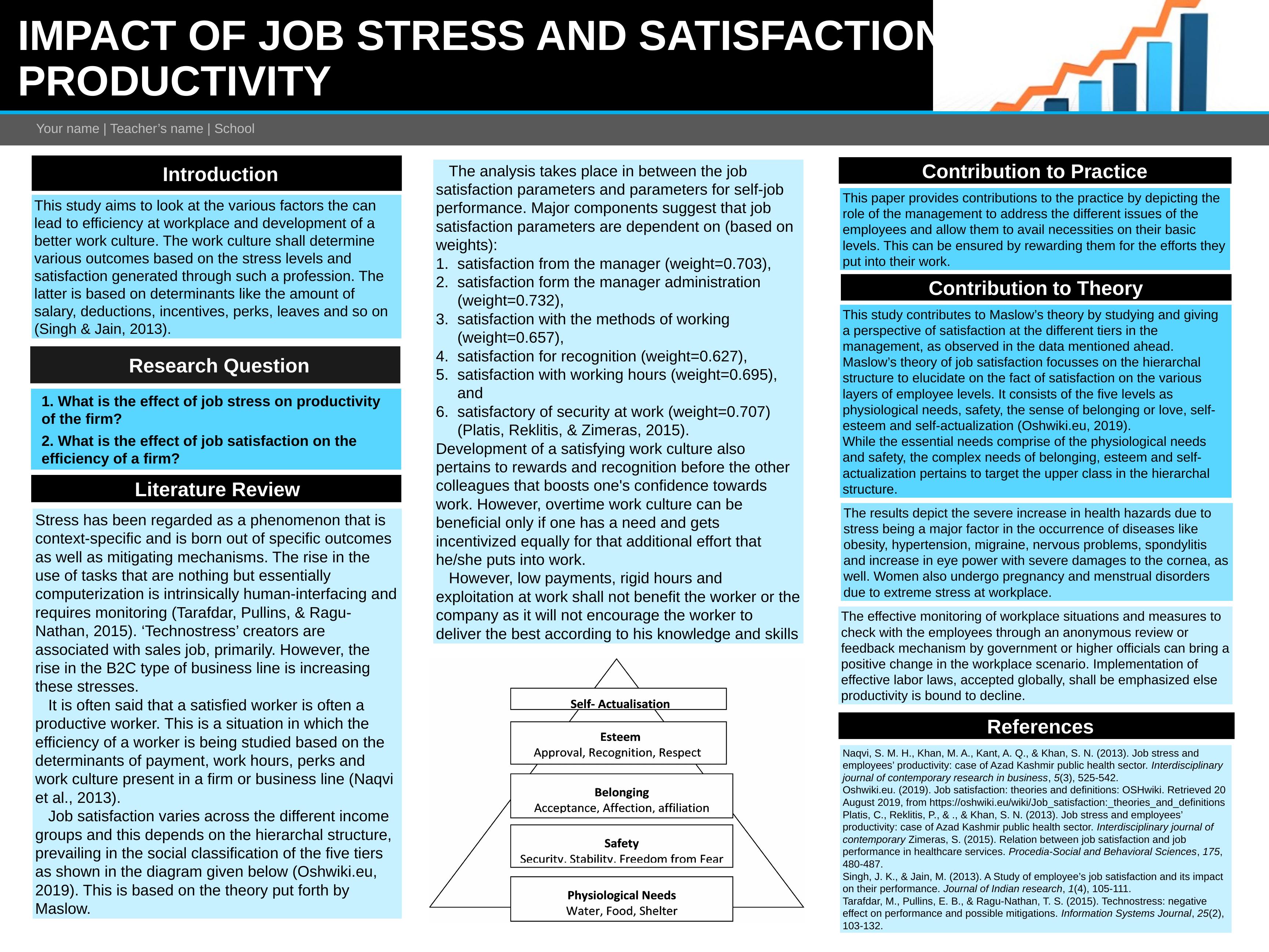 Impact of Job Stress and Satisfaction on Productivity