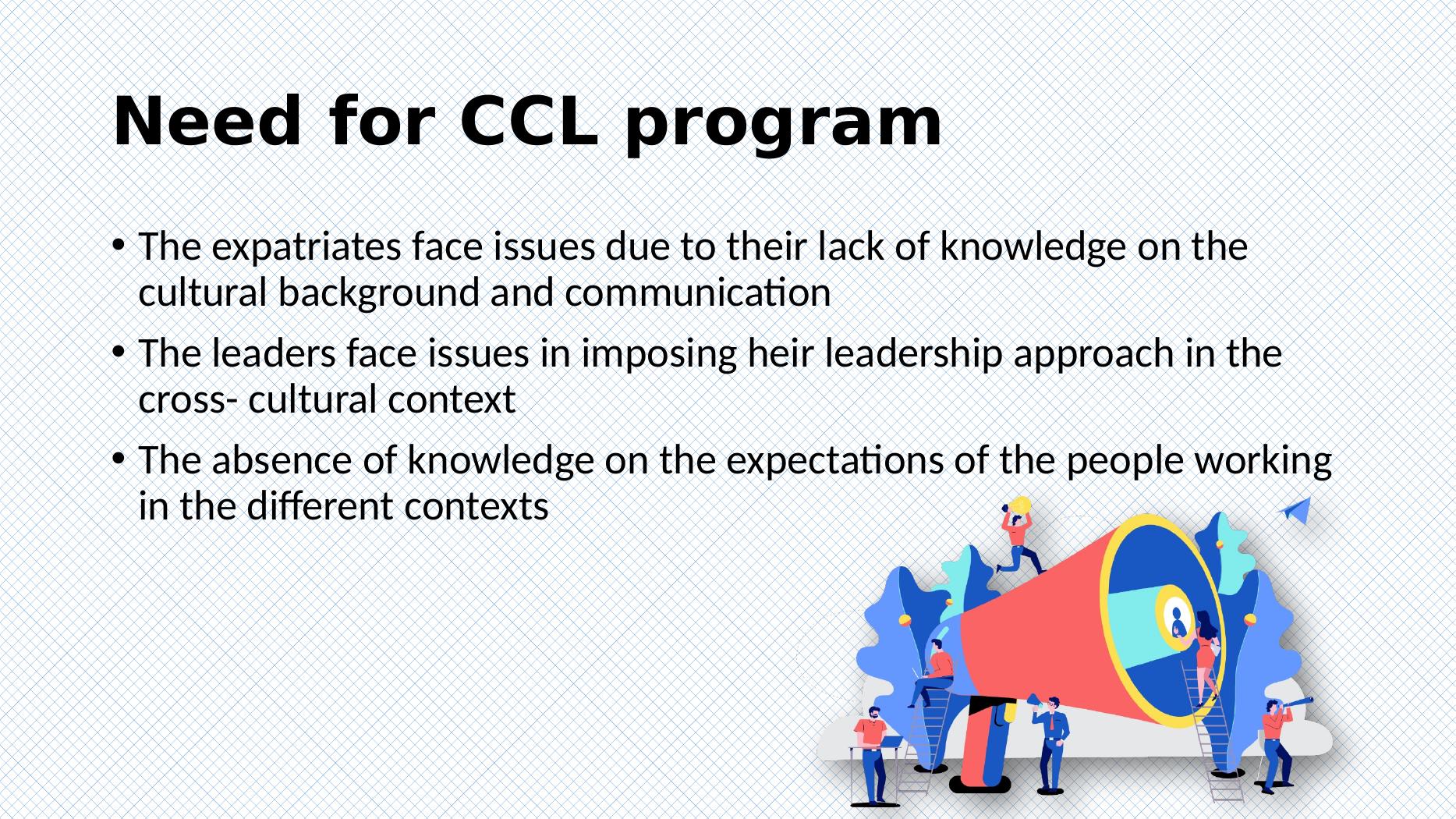 Cross Cultural Learning Assesment