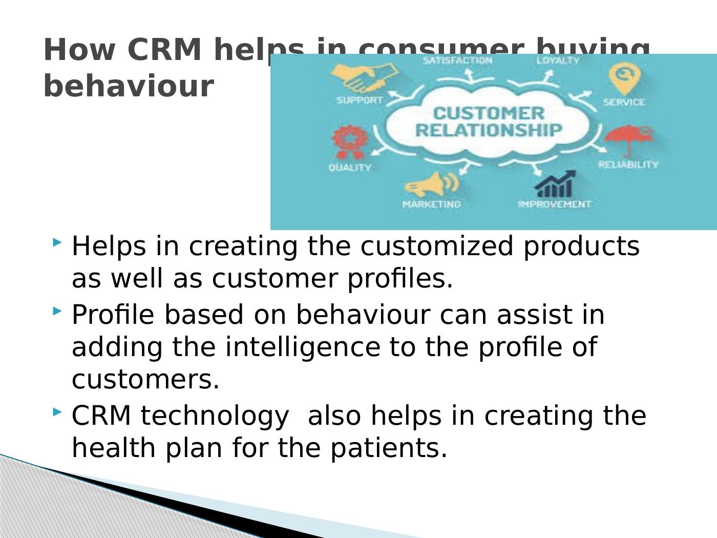 Electronic Customer Relationship Management Desklib