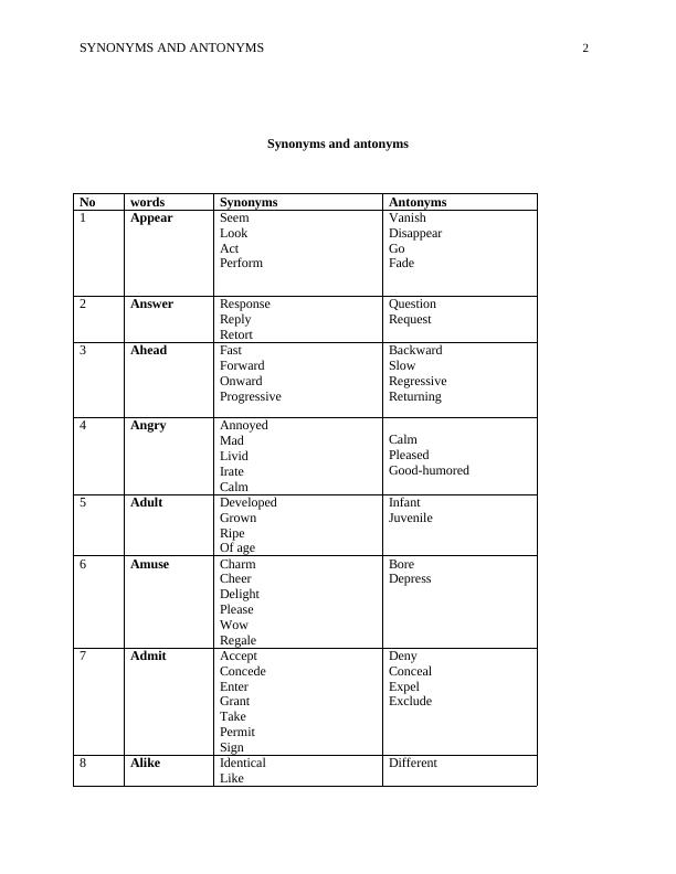 Learn Synonyms and Antonyms for Improved Vocabulary
