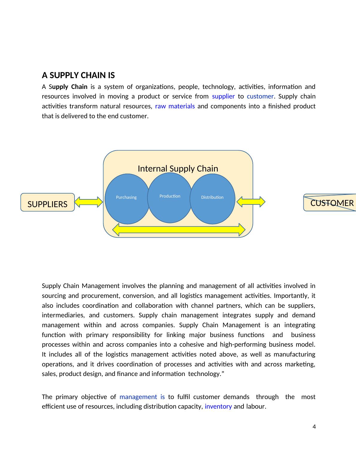 Supply Chain Management In Mcdonalds at Nathan Kingsbury blog