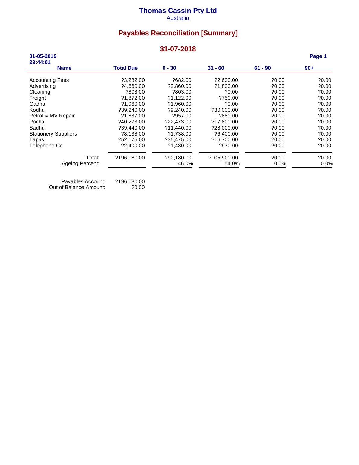 Thomas Cassin Pty Ltd Australia.