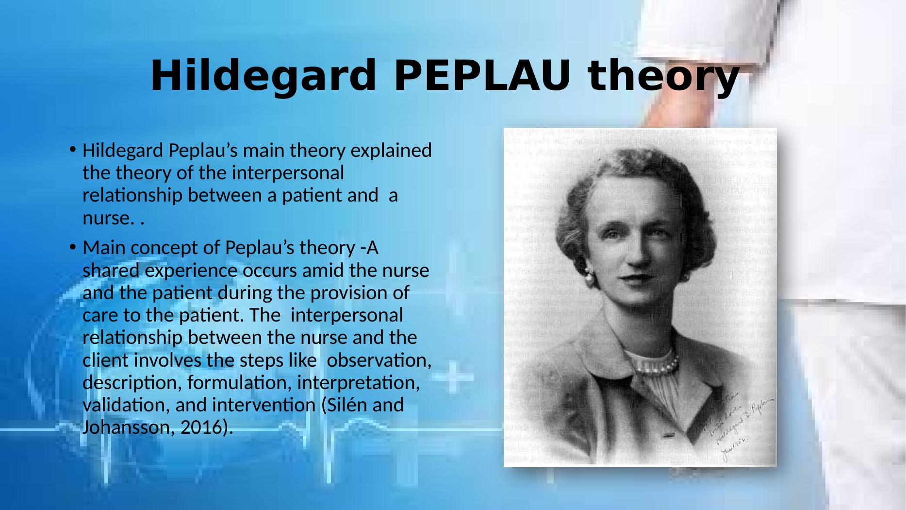Peplau's Theory of Interpersonal Relationship in Nursing