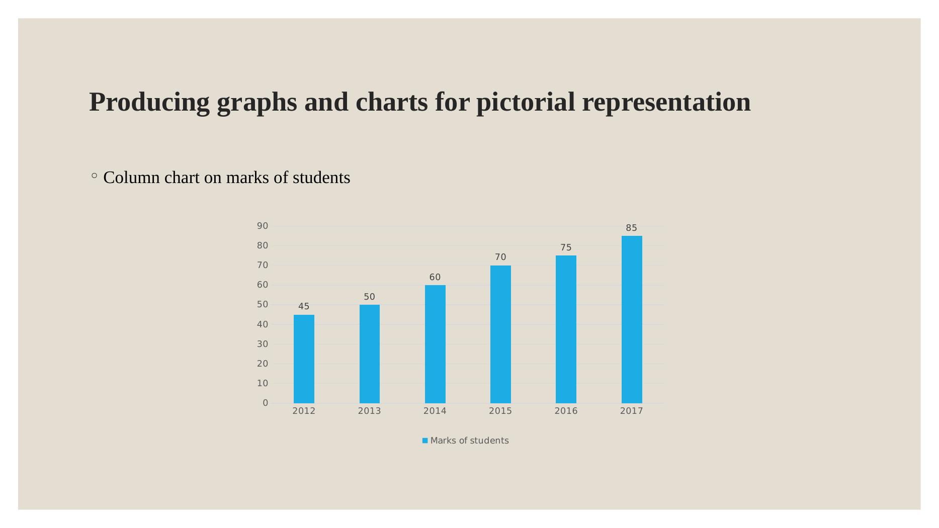 Analyzing Charts and Graphs in Business Development Context