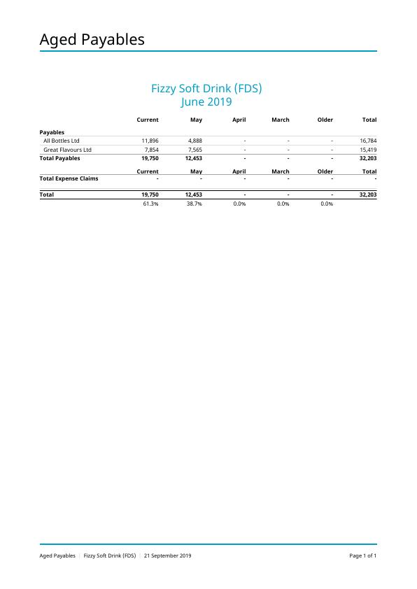 Aged Payables Fizzy Soft Drink (FDS) June 2019 Payables All