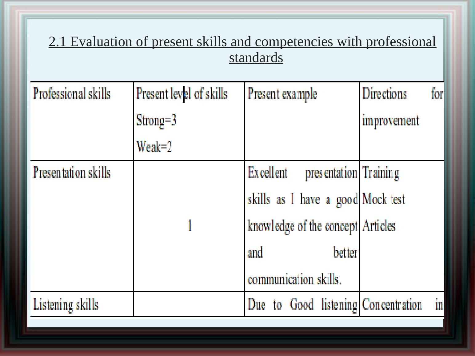 Personal & Professional Skills Development Plan - HND L5