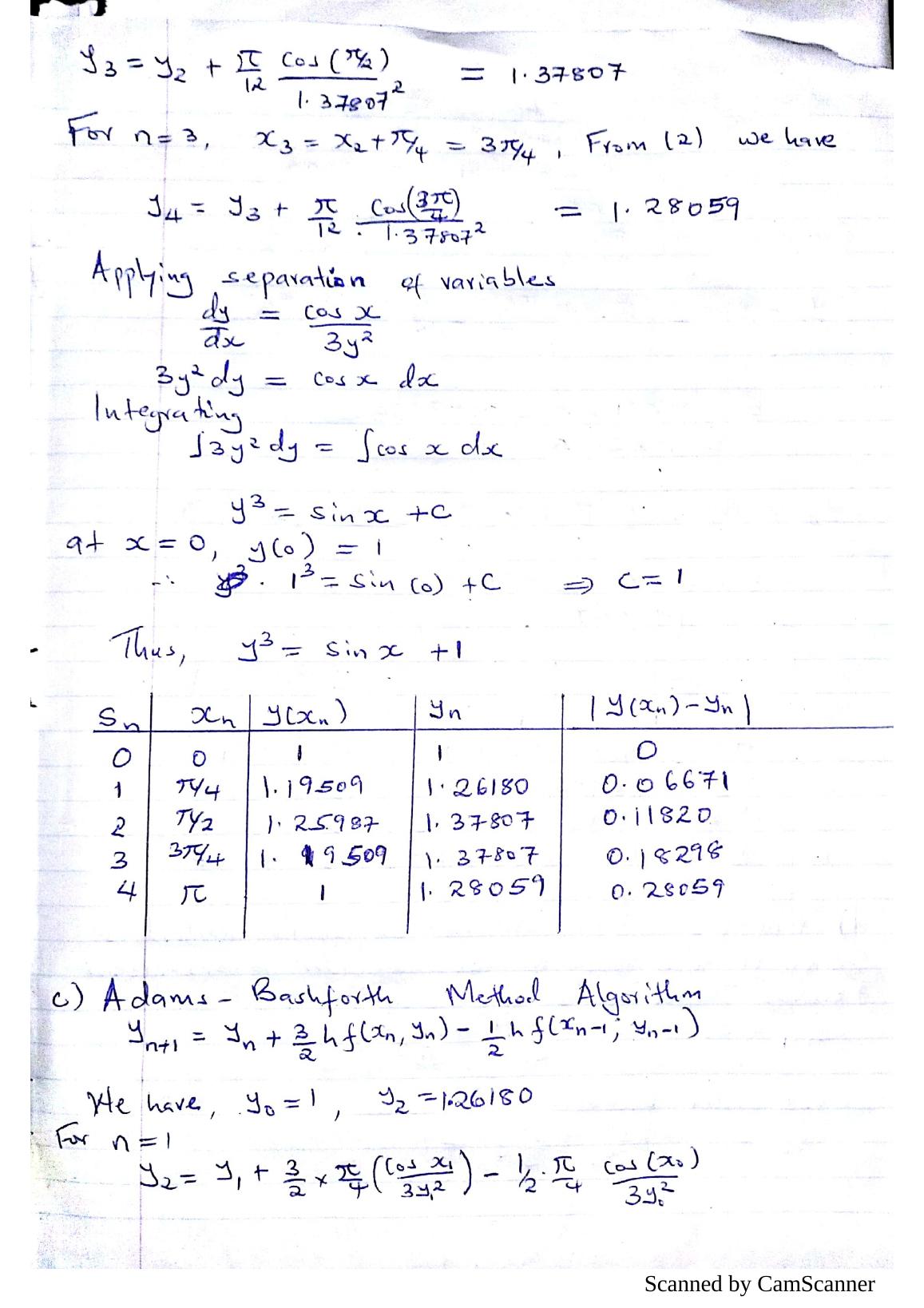 Assignment on Scanned by Cam Scanner 2022