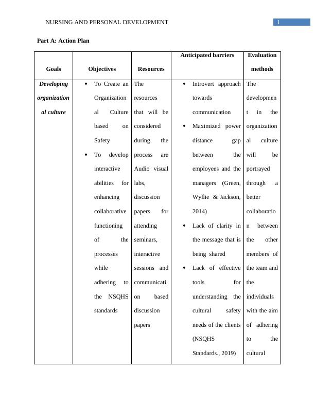 HSC230 Assignment: Cultural Safety in Nursing Plan