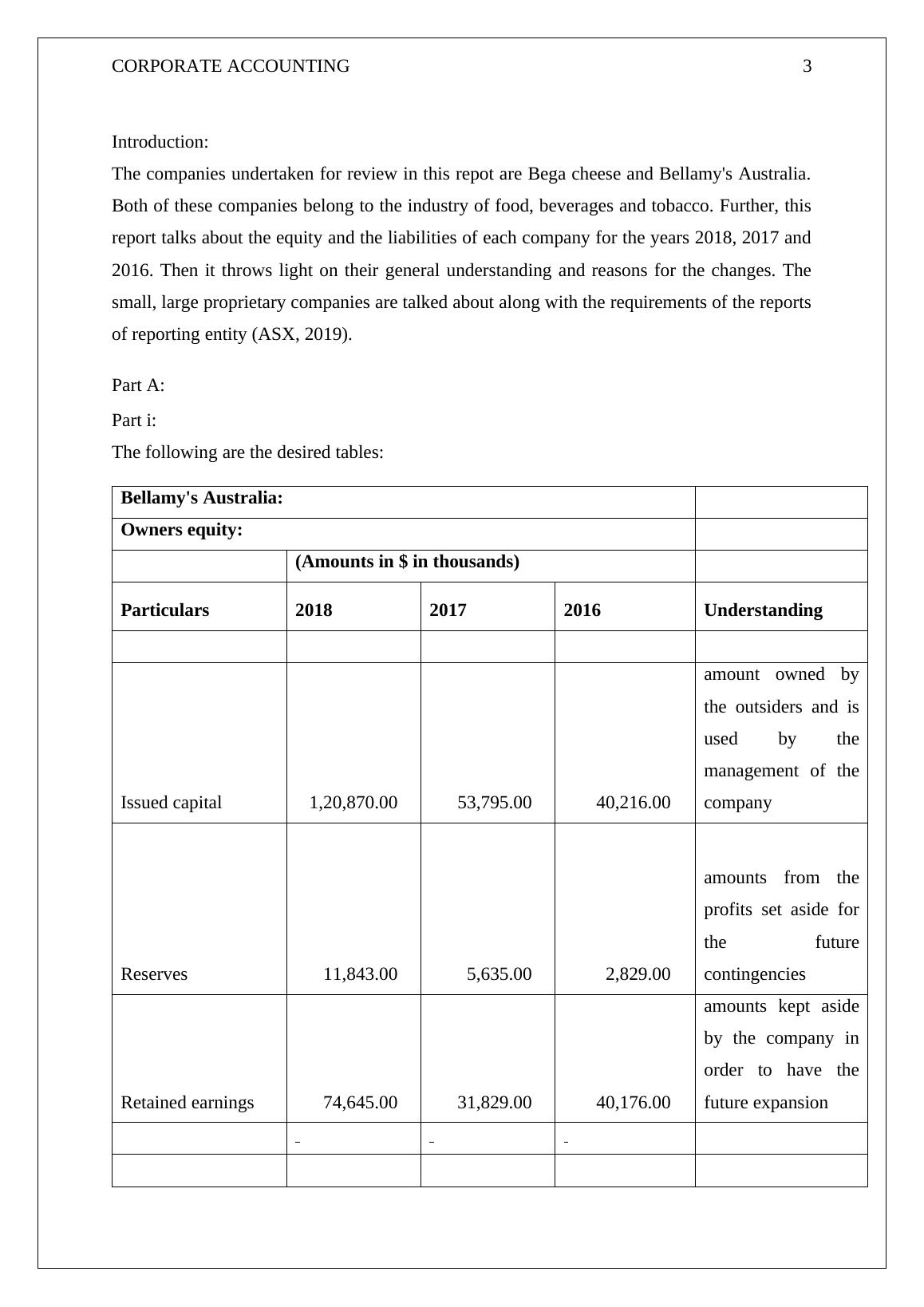 Corporate Accounting Report Australia 2022